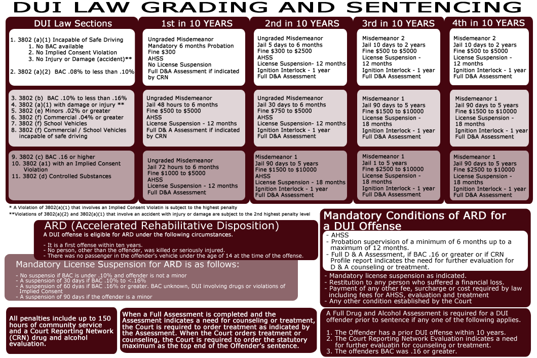 Criminal Law, DUI: Scranton, Lackawanna County, PA | Law Office of Anne ...